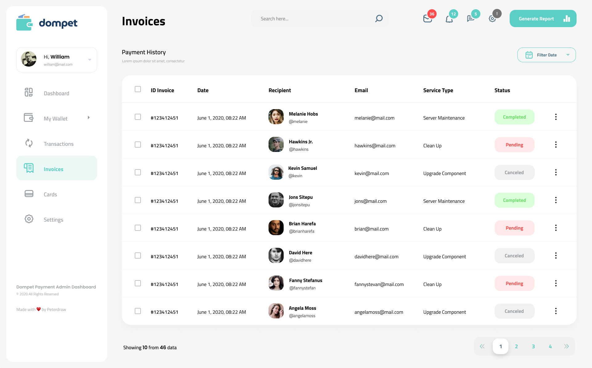 Dompet - Payment Admin Dashboard UI Template Figma by peterdraw | ThemeForest